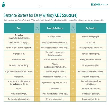 Effective Sentence Starters for Essay Writing Using P.E.E Structure | PDF