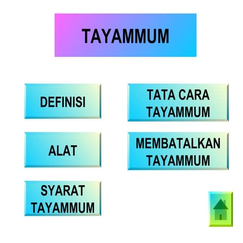Tayammum | PPTX