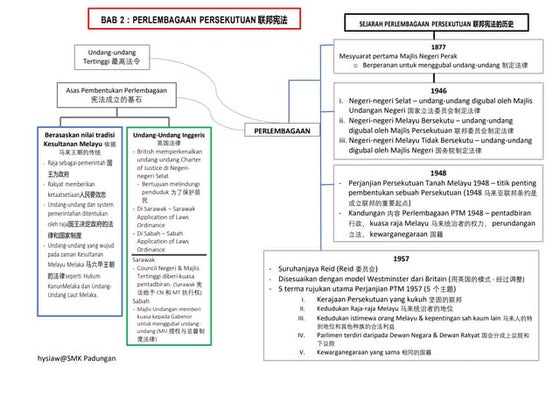 T5 BAB 1 SIMPLIFIED.pdf
