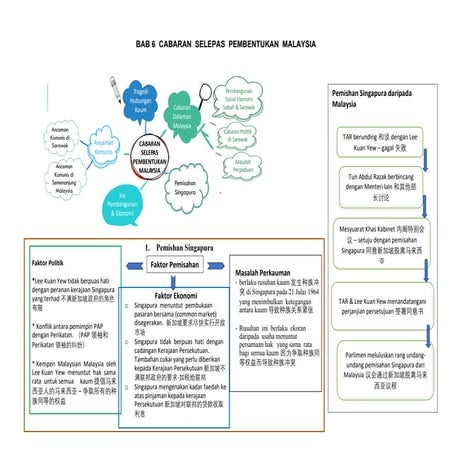 T5 BAB 6 SIMPLIFIED.pdf