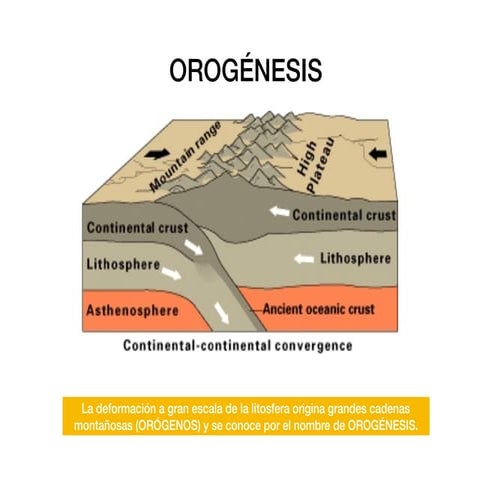 Formación de orógenos | PDF