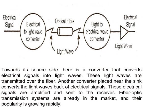 Basic radio communication | PPTX