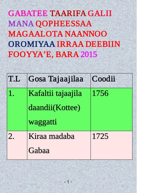 Taarifa Galii Mana Qopheessaa by Haramaya | PDF