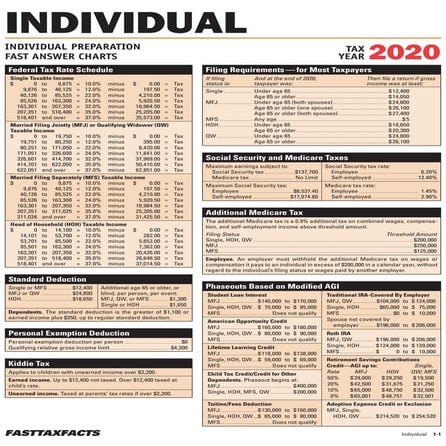 Individual Preparation Fast Answer Chart | PDF