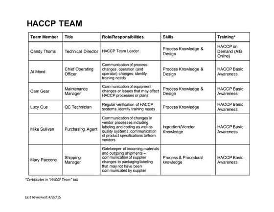 Haccp risk assessment | PDF | Indoor Environmental Quality | Home & Garden