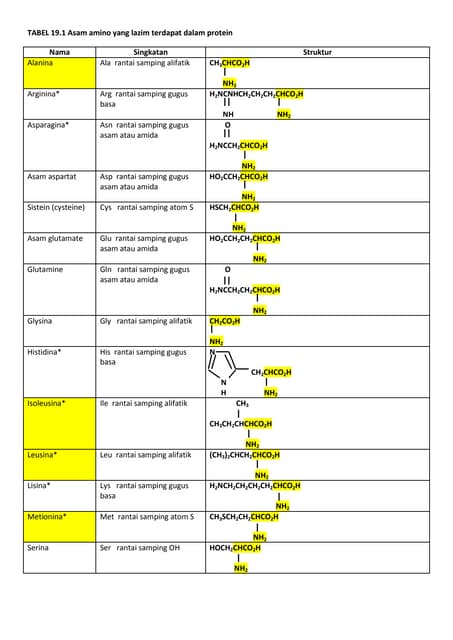 Asam amino-dan-protein | PPT