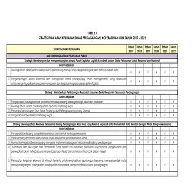 Tabel. 5.1 stateri dan arah kebijakan Dinas Perdagangan, Koperasi dan ...