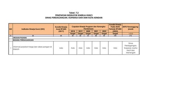 Tabel. 6.1 rencana program serta pendanaan Dinas Perdagangan, Koperasi ...