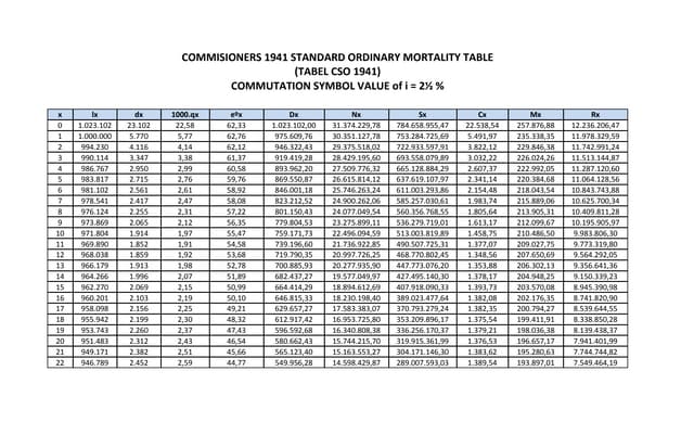 Appendix a present value tables | PDF