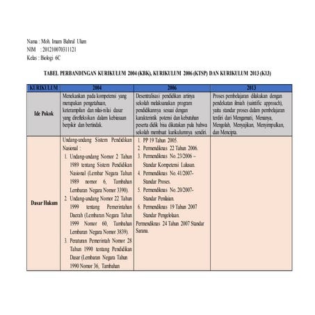 Tabel perbandingan-kurikulum-2004-kbk-kurikulum-2006-ktsp-dan-kurikulum ...