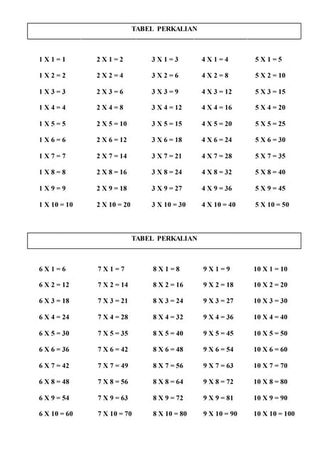 Tabel perkalian 1 sampai 1000 | PPT