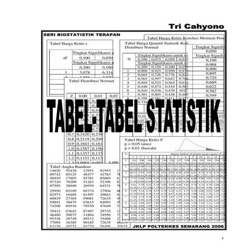 Tabel r | PDF