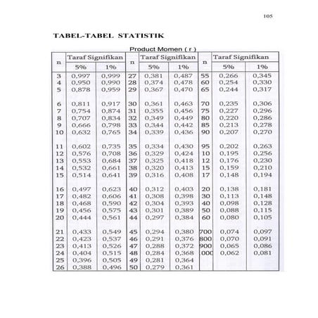 Tabel tabel statistik 2 SMA NEGERI 1 RAHA | DOC