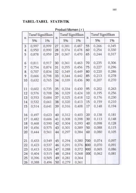 Tabel chi kuadrat | DOC