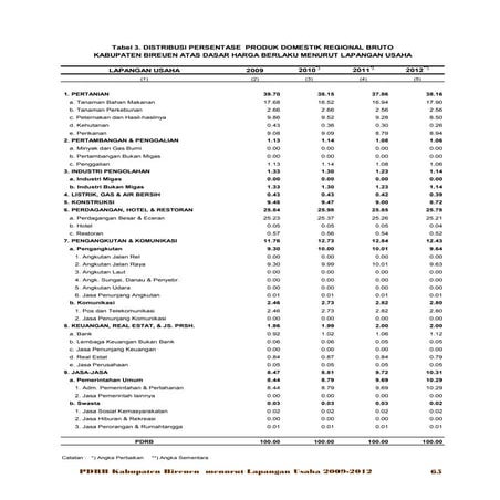 Tabel 11 | PDF