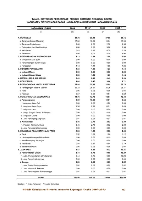 Tabel 14 | PDF