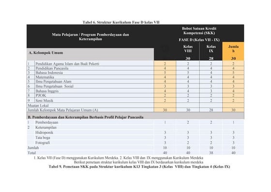 Struktur kurikulum teknik otomotif 2013 + simdig | PDF