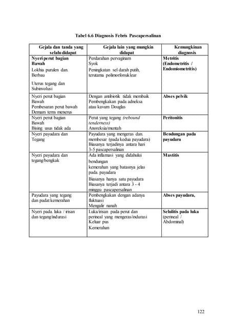 Varises pada ibu hamil slide | PPTX