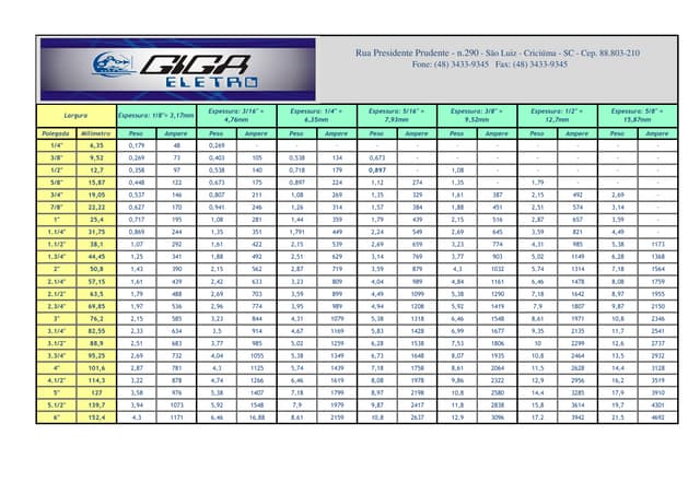 Inch To Millimeter Conversion Table | PDF