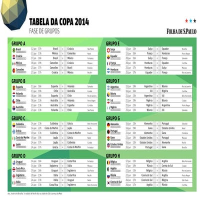 Tabela copa-2014 | PPT