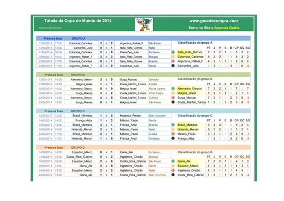 Tabela copa-2014 - classificacao final | PDF