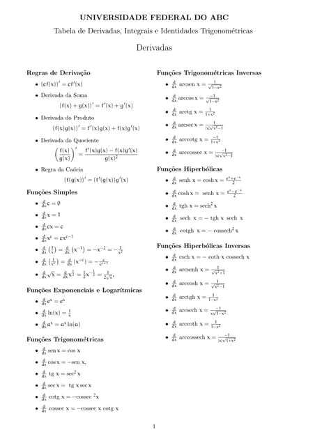 Tabela completa de derivadas e integrais | PDF