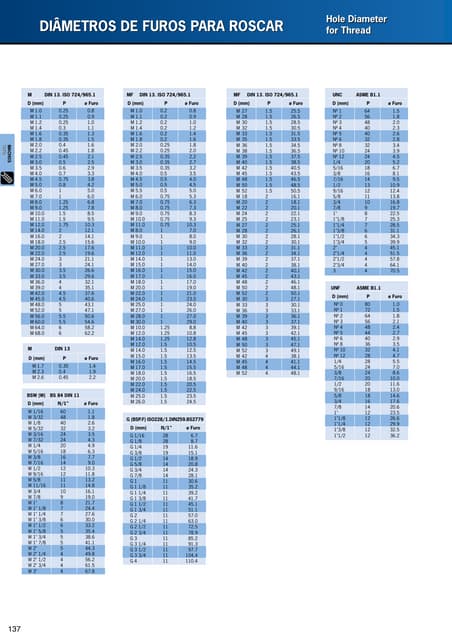 Aula 09 cálculos de roscas | PDF