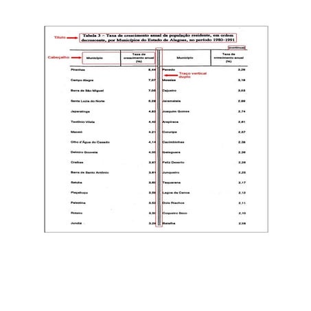 IBGE Normas Apresentação Tabular | PDF