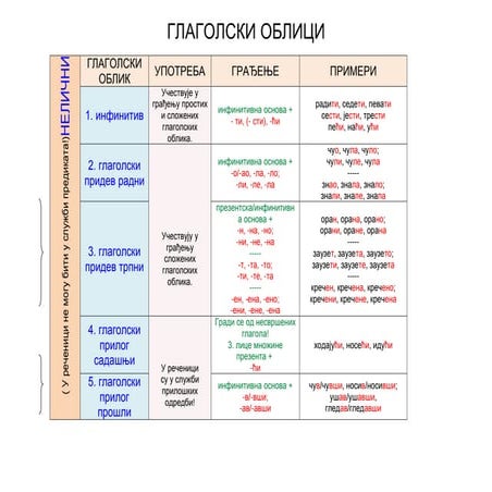 Oblici rada u nastavi (frontalni, individualni, grupni,...) | DOC