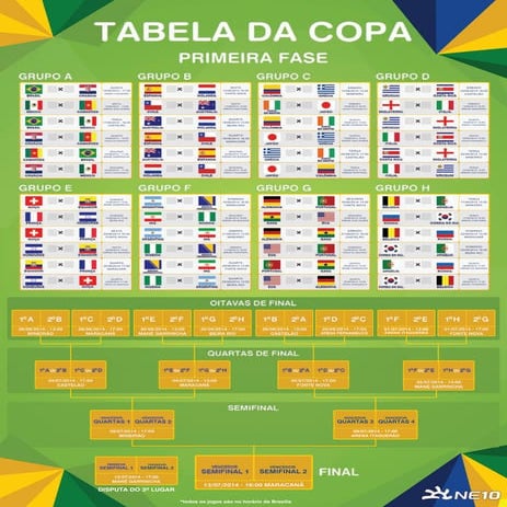 Tabela Copa 2014 | PDF