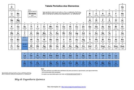 Tabela periódica14 | PPT