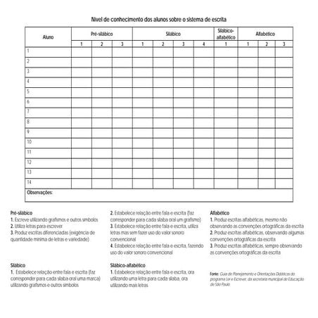 Resumo dos Pontos braille | DOCX
