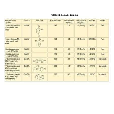 Tabela 1 isocianato | PPT