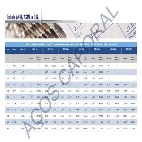 TUBOS PADRÃO SCHEDULE DE AÇO INOX NAS NORMAS ASTM A312, A409, A778 ...