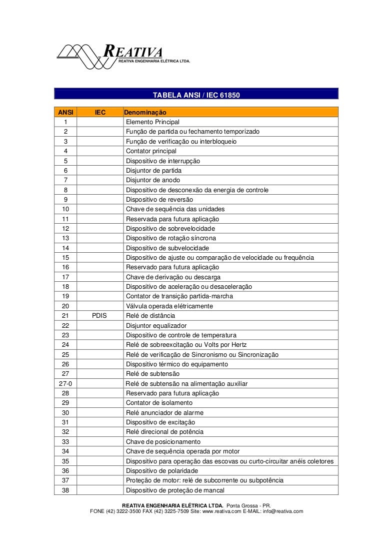 Tabela ansi iec 61850