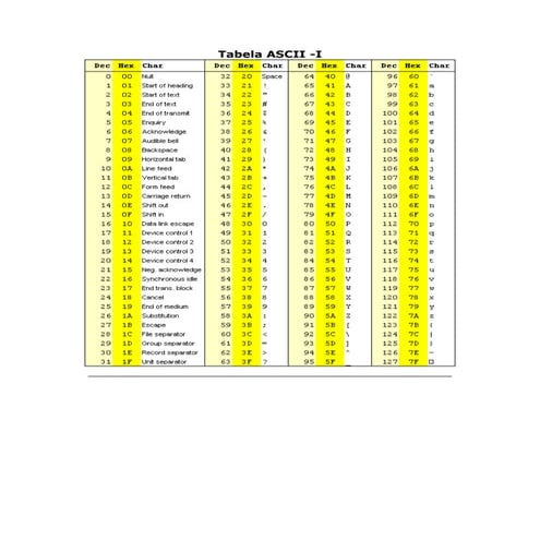 Tabela Ascii | DOC