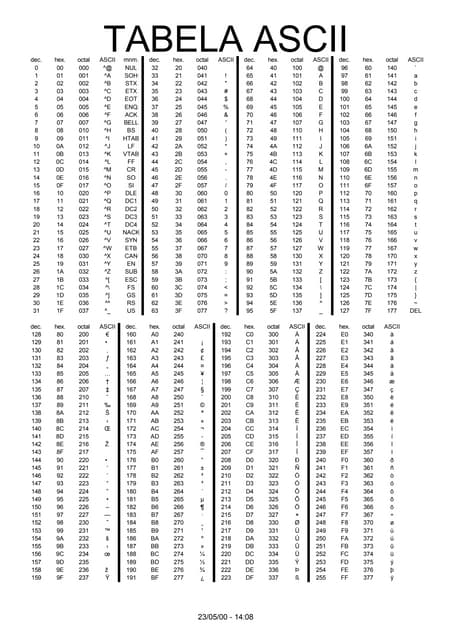 Tabela Ascii | DOC