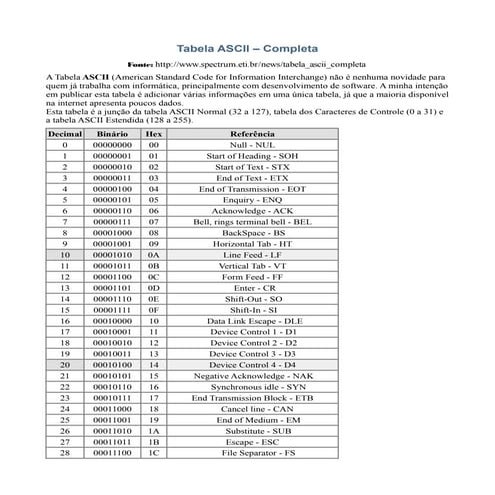 Tabela ASC2 | PDF