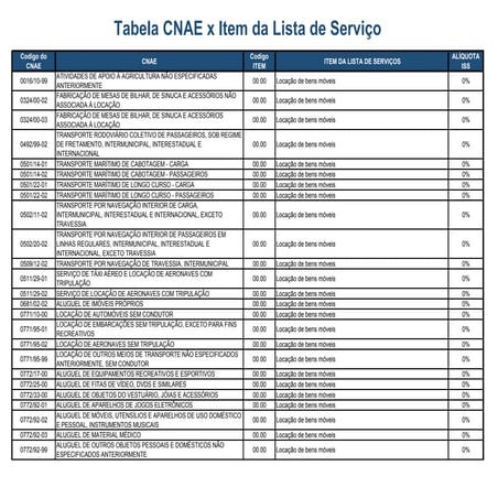 TABELA_ASSOCIACAO_CNAE-X-ITEM_LISTA_SERVICOS.pdf