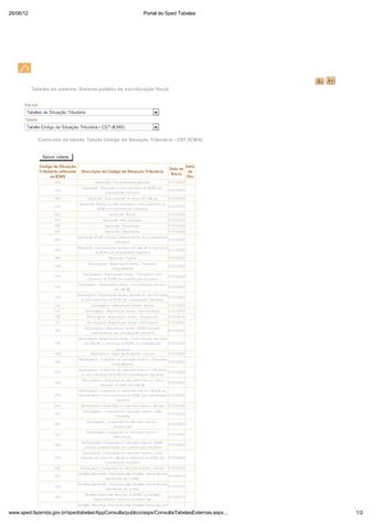 Tabela código da situação tributária cst (icms) - b | PDF