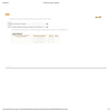Tabela código da situação tributária cst (icms) | PDF