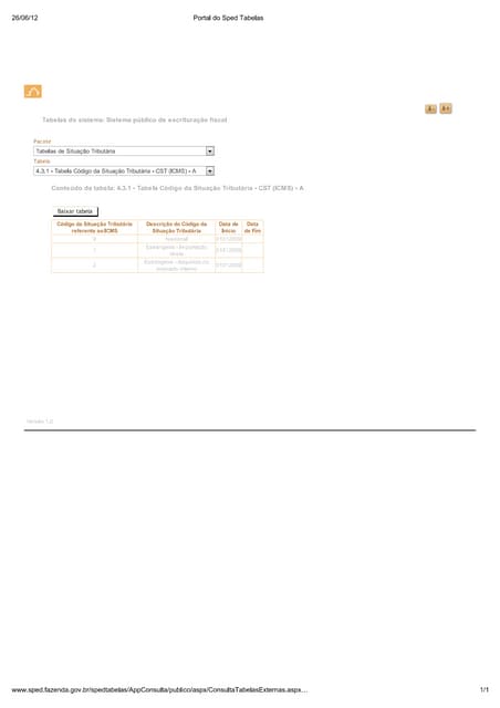 Tabela código da situação tributária cst (icms) - b | PDF