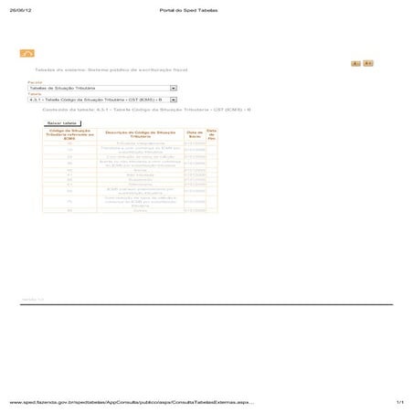 Tabela código da situação tributária cst (icms) - b | PDF