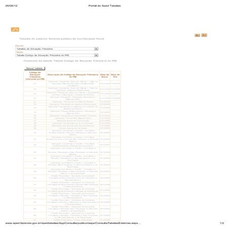 Tabela código da situação tributária cst (icms) | PDF