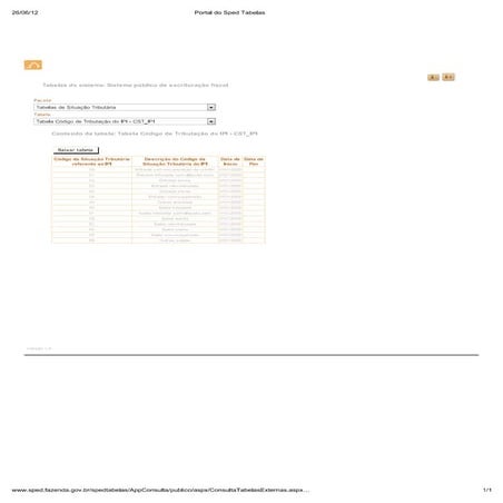 Tabela código da situação tributária cst (icms) | PDF