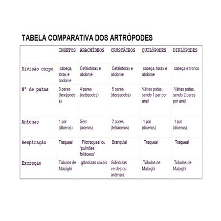 Tabela comparativa | PDF