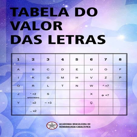 Tabela com valor das letras | PDF