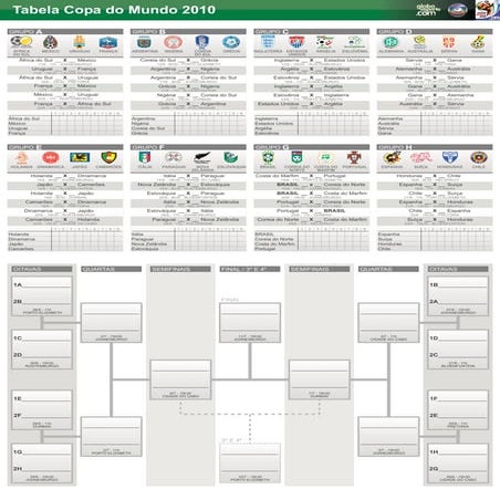 Tabela copa 2010 | PDF