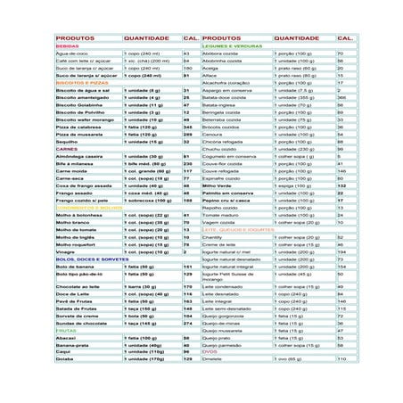Tabela de calorias dos alimentos | PDF
