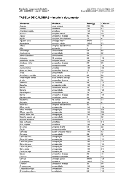 Tabela de calorias dos alimentos | PDF